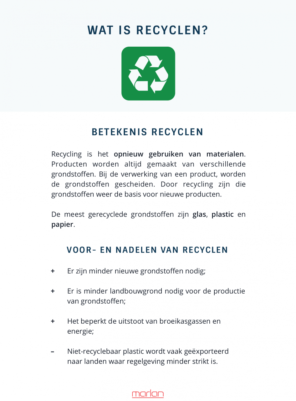 Dit is de betekenis van recyclen – Marlan solid surface
